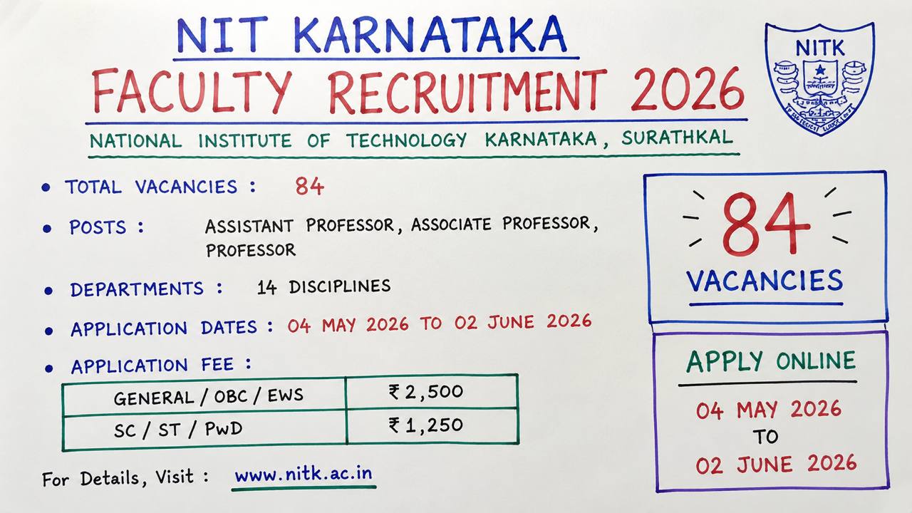NIT Karnataka Faculty Recruitment 2026 Apply Online for 84 Posts ...